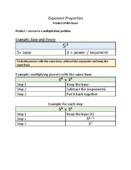 Quotient Of Like Bases Exponents Powers Guide Step By Step Review