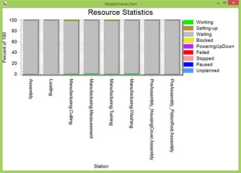 Chart Simulation Of Production Systems And Processes Using Tecnomatix Plant Simulation 11