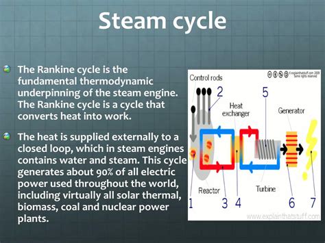 Steam Engine Cycle Diagram At Jimmy Koonce Blog