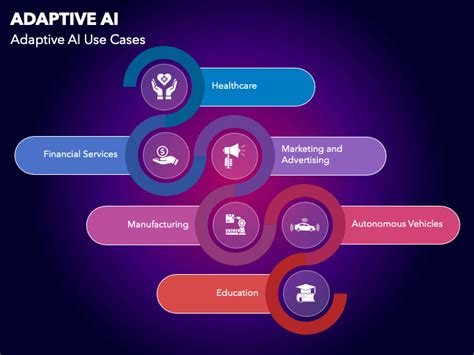 Adaptive AI PowerPoint And Google Slides Template PPT Slides