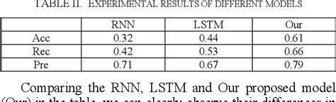 Table Ii From Research On Geotechnical Deformation Prediction Method