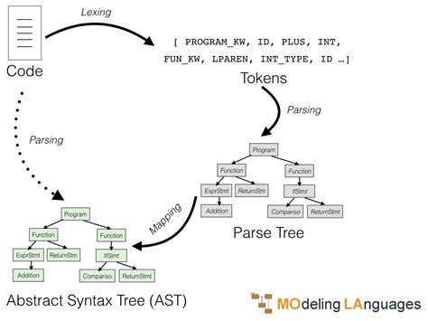 Building Languages On A Budget Using Kotlin