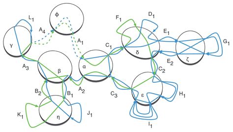 Chapter 10 Minigraph Cactus Pangenomics Workshop Ncgr