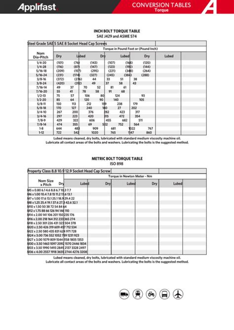 Torque Conversion Chart Pdf