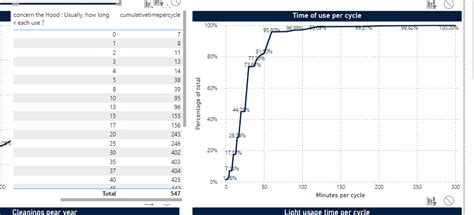 solved cumulative plot filtering error microsoft fabric community