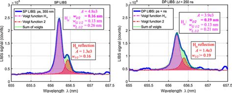 Voigt Function Fits With Determined Total Line Widths W 12 And Line
