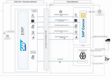Xaana Concur Xaana Ai