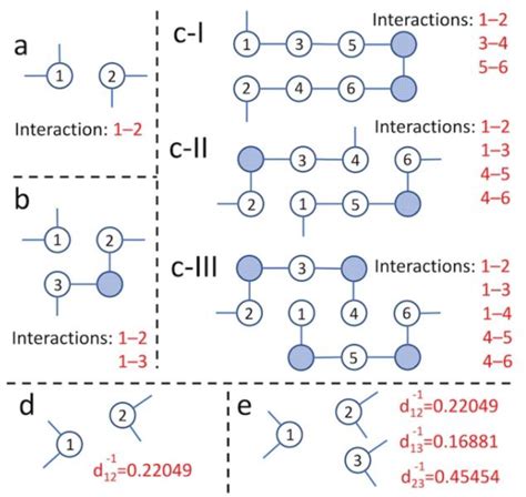 Figure 2 From Gate Based Quantum Computing For Protein Design