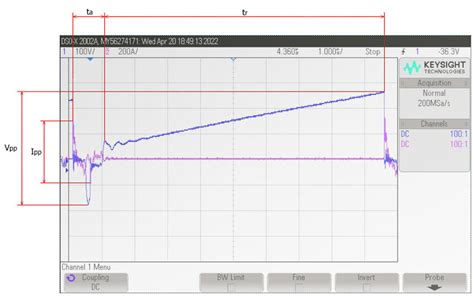 An Example Of One Cycle Of The Eftburst Parameters 100 Vdiv 200