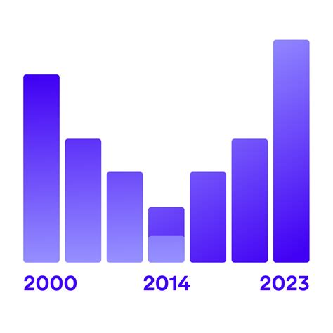 Artificial Streaming Spotify For Artists