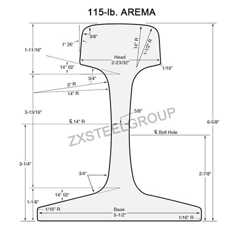 Product Parameters