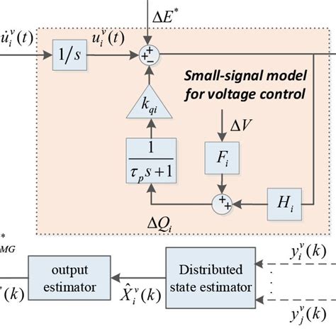 Structure Of The Event Triggered Controller For A Single Inverter