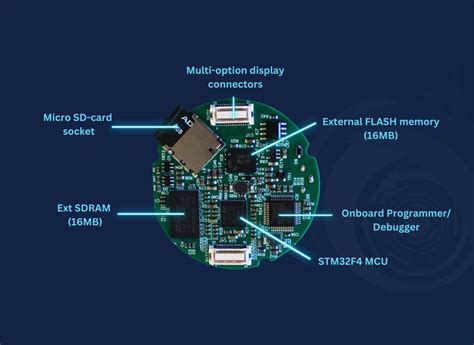 MCU Platform Accelerates Development By Months