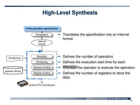 ppt bitwidth aware high level synthesis for designing low power dsp