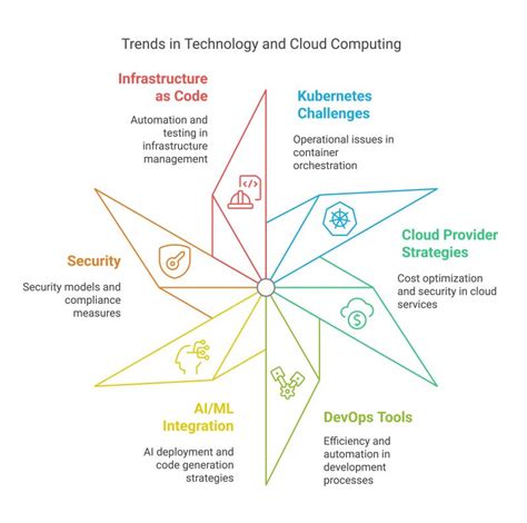 Datadriven Dataviz Genai Torsten Volk