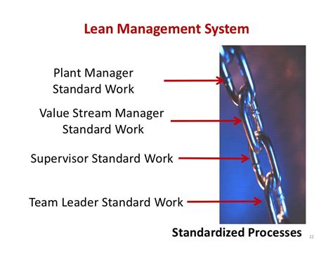 Lean Management System Plant Manager Standard Work Value Stream Mana
