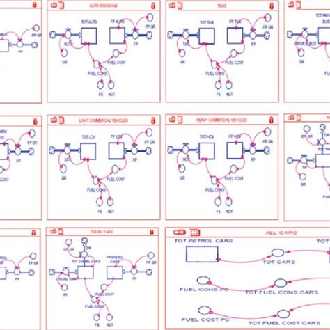 System Dynamics Simulation Models For Do Minimum Scenario Download