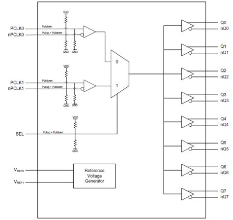 Clock Multiplexers Clock MUX Renesas