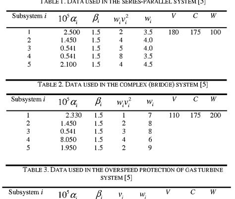 Table 2 From Simplified Swarm Optimization Algorithm For Reliability