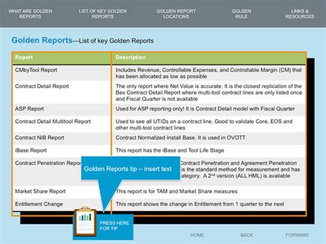 ELearning PPT Slides To Captivate Developer On Behance