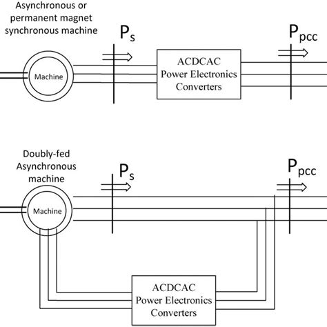 Schematic Diagram Of Asynchronous Machine Permanent Magnet Synchronous Download Scientific