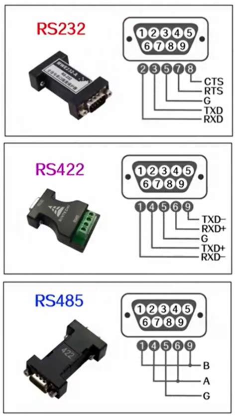 【硬件】串口rs232、rs422、rs485的db9接法 Rs422 Db9 Csdn博客
