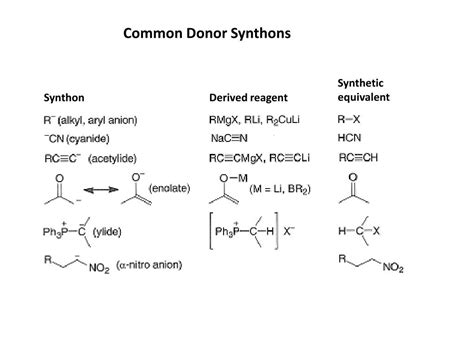 Ppt Retrosynthesis Powerpoint Presentation Free Download Id 2195406
