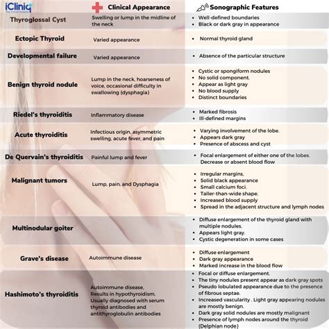 Thyroid Gland Ultrasound Protocol At Catherine Dorsey Blog