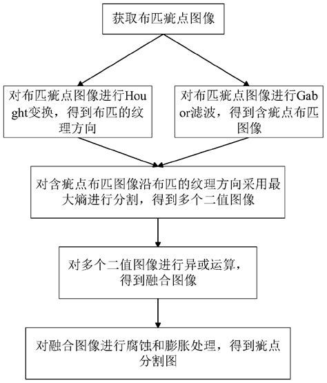 Cloth Defect Detection Device And Method Eureka Patsnap Develop Intelligence Library