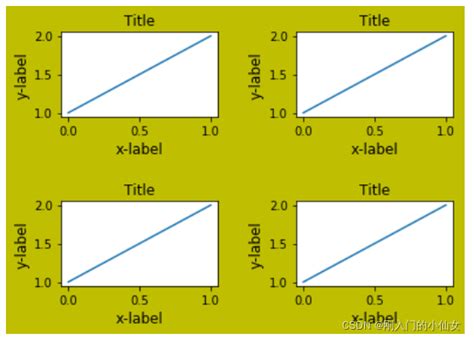 4 10 Matplotlib 多图布局figtightlayout刚入门的小仙女的博客 Csdn博客