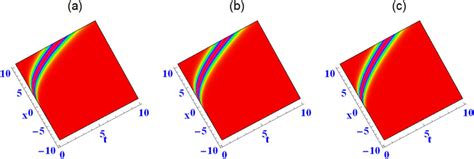 Solution 91 With B 1 B 2 B 3 B 4 θ 1 κ 1 λ 1 κ 2 λ 2