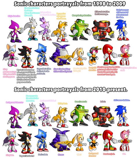 Character Derailment Loathsome Characters Wiki
