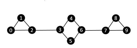 Solved Implement The DFS Algorithm In C Using A Stack And Arrays