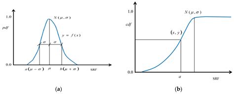 Stochastic Finite Element Analysis Of Root Reinforcement Effects In