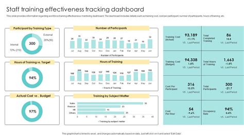 Top 10 Business Strategy Tracking Dashboard Powerpoint Presentation Templates In 2025