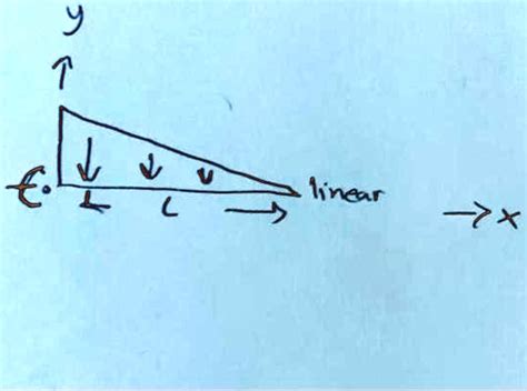 SOLVED Please Draw The V And M Diagram