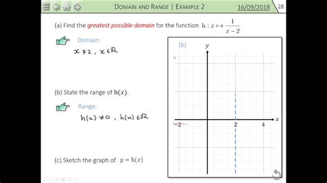 A Level Maths 3 Functions Domain And Range Example Problem Pair