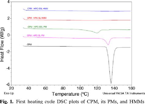 Figure From Low Viscosity Hydroxypropylcellulose HPC Grades SL And SSL Versatile