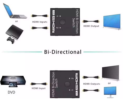 Port HDMI Bi Directional Switch Ido Lk