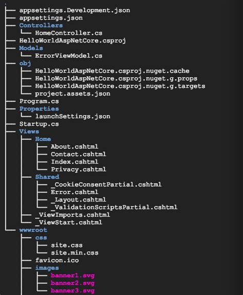 Docker And Kubernetes Deploying Net Core App To Kubernetes Engine And Configuring Its Traffic