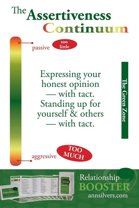 Mastering Assertive Communication Quotes Tips And Activities