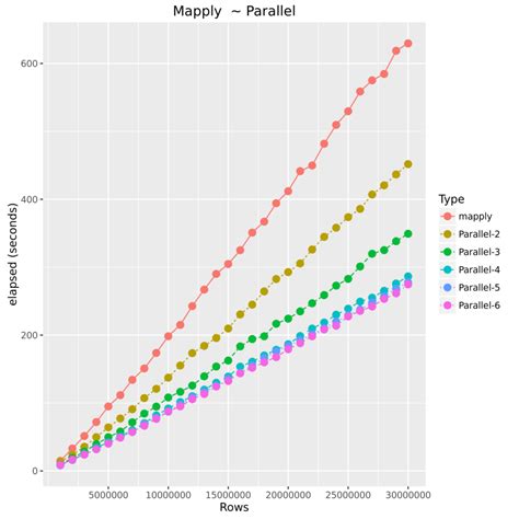 Parallel Vectorized Operations R Bloggers