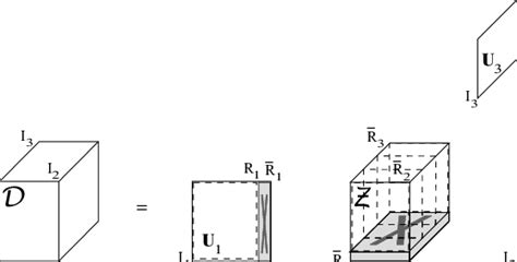 Data Approximation Through Truncation The Data Tensor D Can Be Download Scientific Diagram