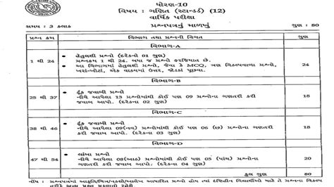 Gseb Ssc Exam Pattern 2026 Out Passing Marks Marking Scheme And Exam Duration