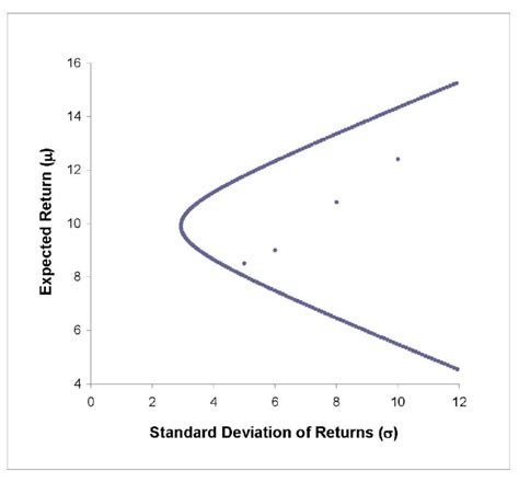 standard deviation expected return hot sex picture