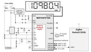 TIDM PHMTR ESD One Phase Metrology With Enhanced ESD Protection Reference Design TI Com
