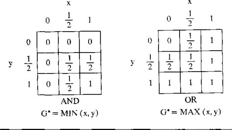 Table 1 From Hazard Detection In Combinational And Sequential Switching