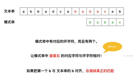 动画：bm 算法中的坏字符规则与好后缀规则 Csdn博客