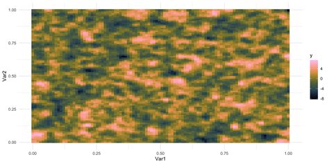 Point Referenced Spatial Data