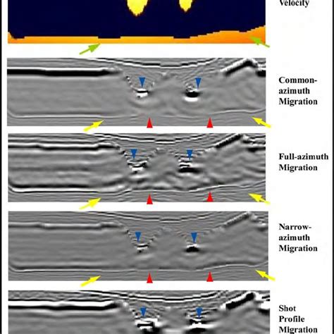 Detail From C3 Section Displaying Velocity Model And Common Azimuth